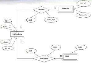 Sistem Basis Data - PTIK UNNES: PERTEMUAN KE-5 ENTITAS, AGREGASI DAN ...