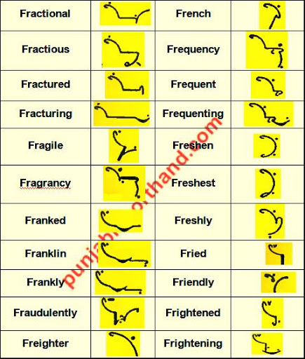 English Shorthand [F] Alphabet Outlines