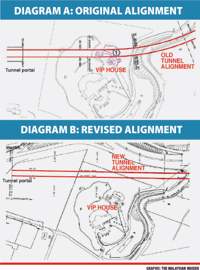 tumpang sekole...?: Because of ex-Minister's house, MRT tunnel realigned...