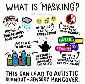 Masking - What Is It?