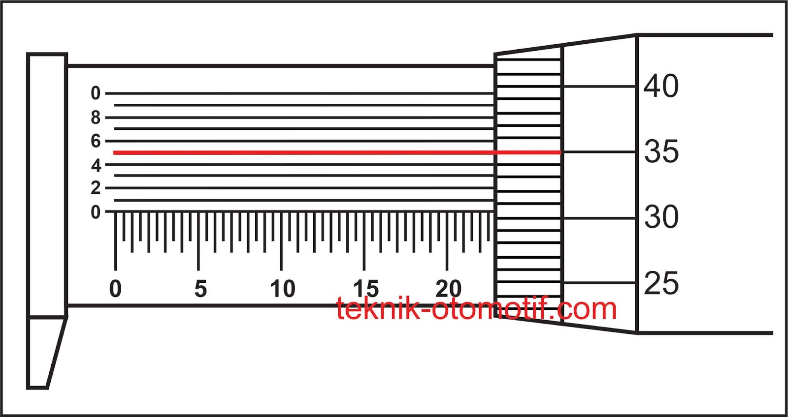 Soal Pilihan Ganda Alat Ukur (Micrometer Luar, Jangka Sorong dan ...