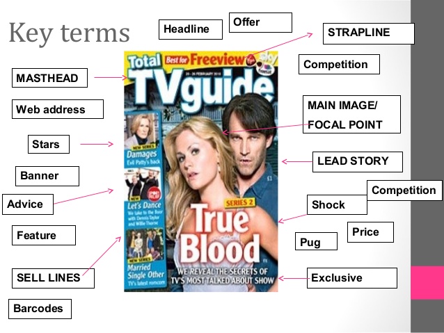 A-level Media Studies: Magazine Termonology Analysis