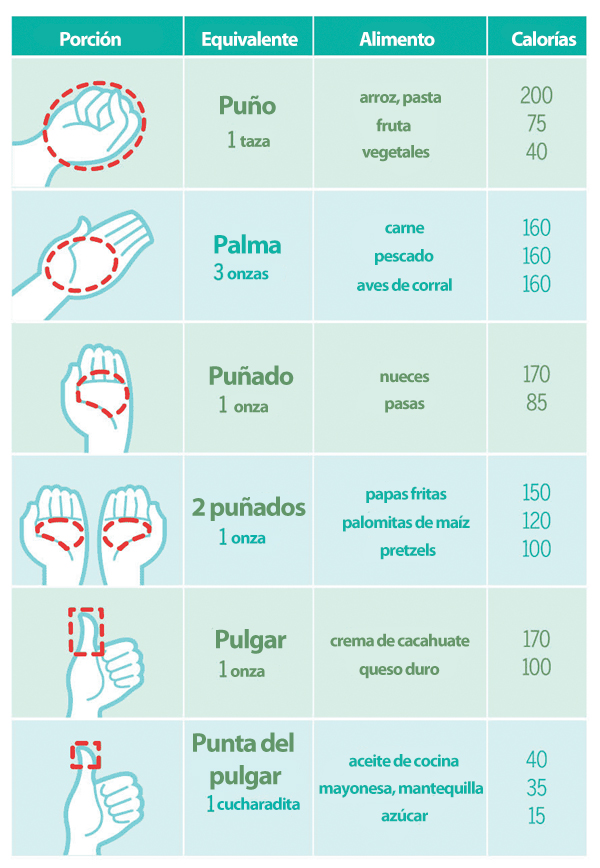 Nutrinova: La medida exacta. Porciones de alimentos.
