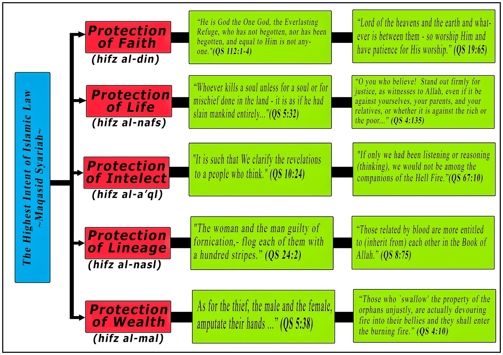 Ilmu Islam: Why are Maqasid Syariah and Usul al-Fiqh important to us?