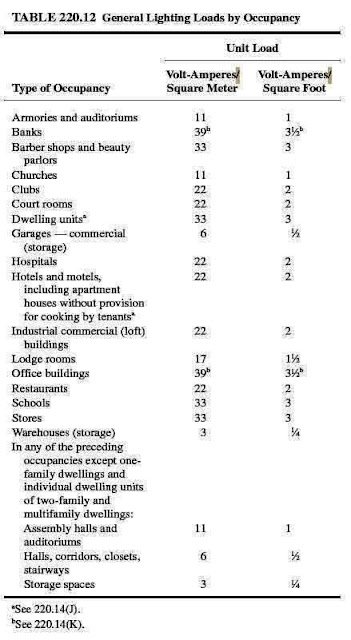 Receptacle Branch Circuit Design Calculations – Part Four ~ Electrical ...