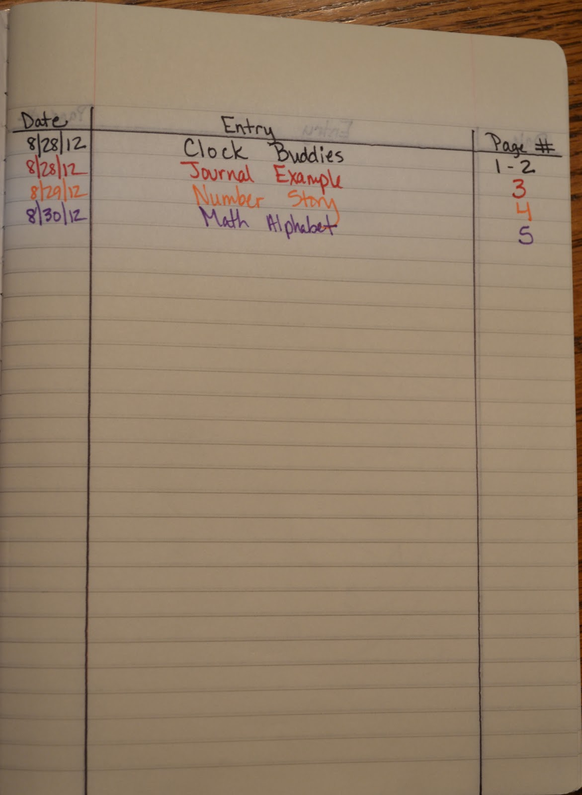 The 4th Grade May niacs Setting Up Math Science Journals the-4th-grade-may-niacs-setting-up-math-science-journals