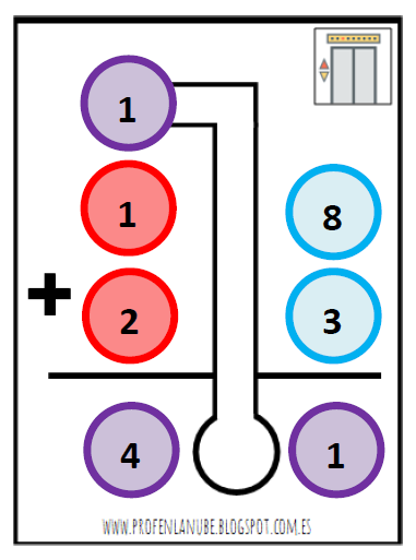 Profe en la Nube: Material descargable: Ascensor de la suma llevando