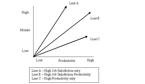 Happy to Help: Define morale, it is said, the “higher the morale the ...