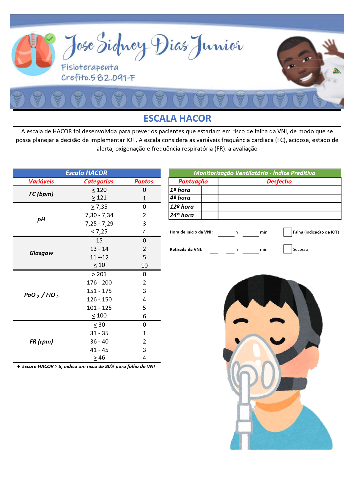 Escala Harcor - um índice preditivo para VNI