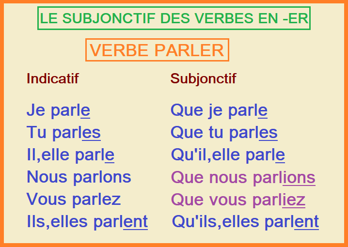BLOG DE FRANCÉS DE LA E.S.O. (A1)