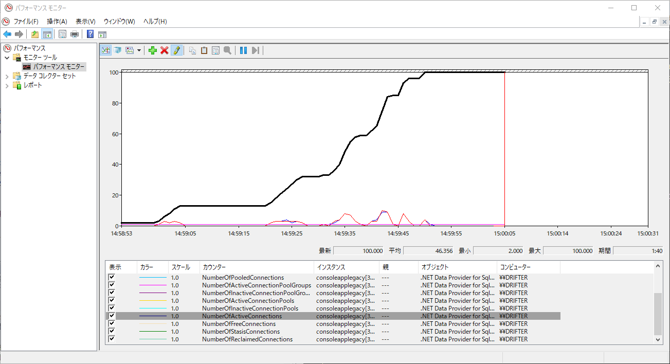 kiyo7447: ADO.NET/Entity Frameworkにてコネクションプールが枯渇する。エラー:タイムアウトに達しました。プール ... kiyo7447: ADO.NET/Entity Frameworkにてコネクションプールが枯渇する。エラー:タイムアウトに達しました。プール ...