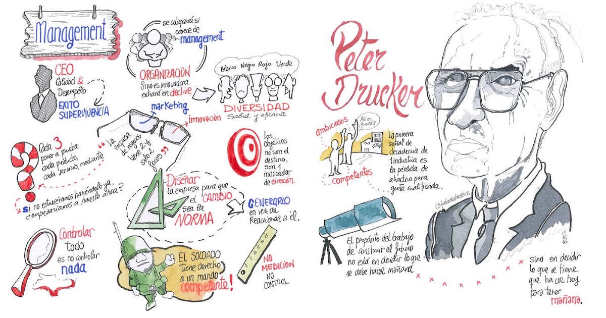 Management Estratégico 2.0: El Management segun Peter Drucker