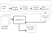 Ciri-ciri, Perbedaan, Kelebihan dan Kekurangan Interpreter dan Compiler ...