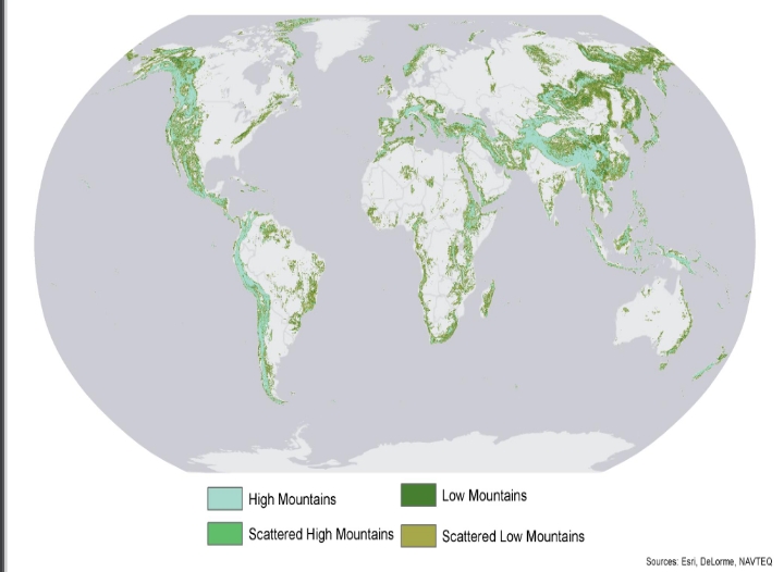 14. Classification of Mountains