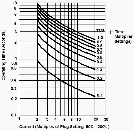 電氣生涯 Electrical Life: 5月 2018