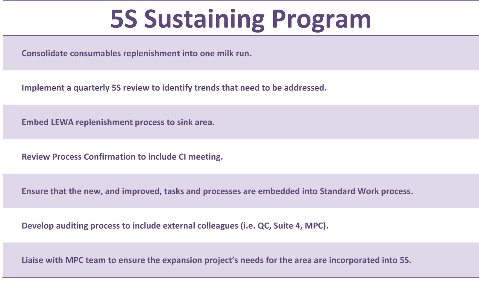 Lean Project: The Introduction of 5S into Cell Culture