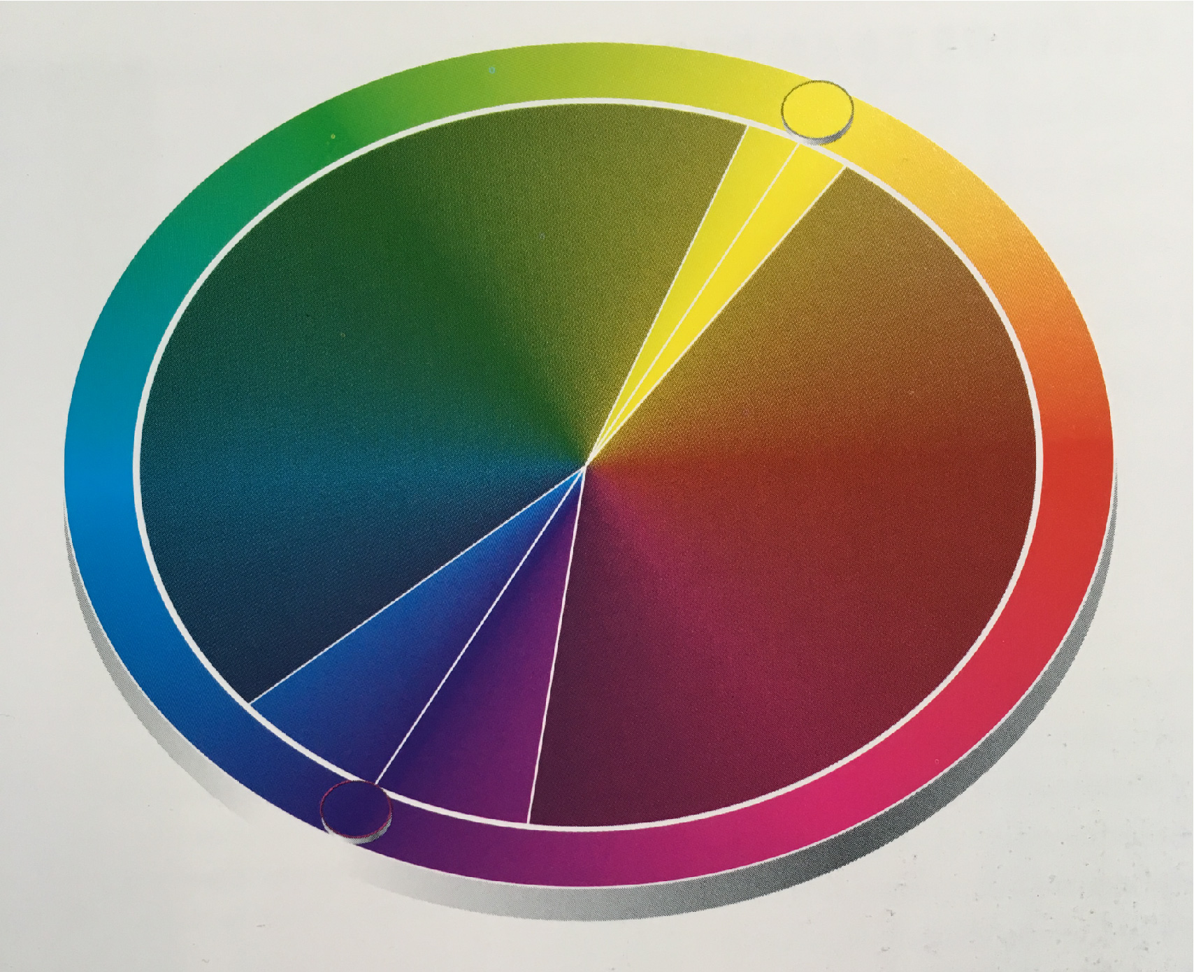COLOR la guía más completa - Resumen