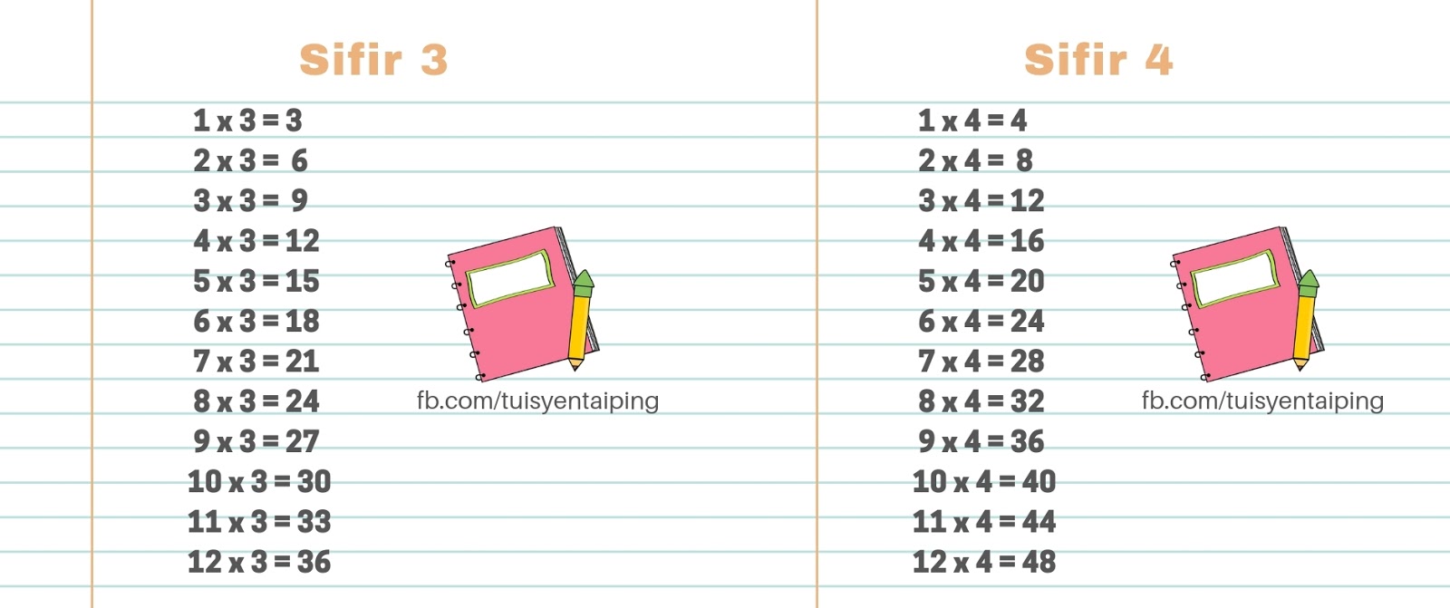 Tuisyen Taiping (Taiping Tuition): Sifir 2 hingga Sifir 12