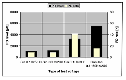 Ingeniería de Máquinas y Sistemas Eléctricos: ¿Por qué se deben ...