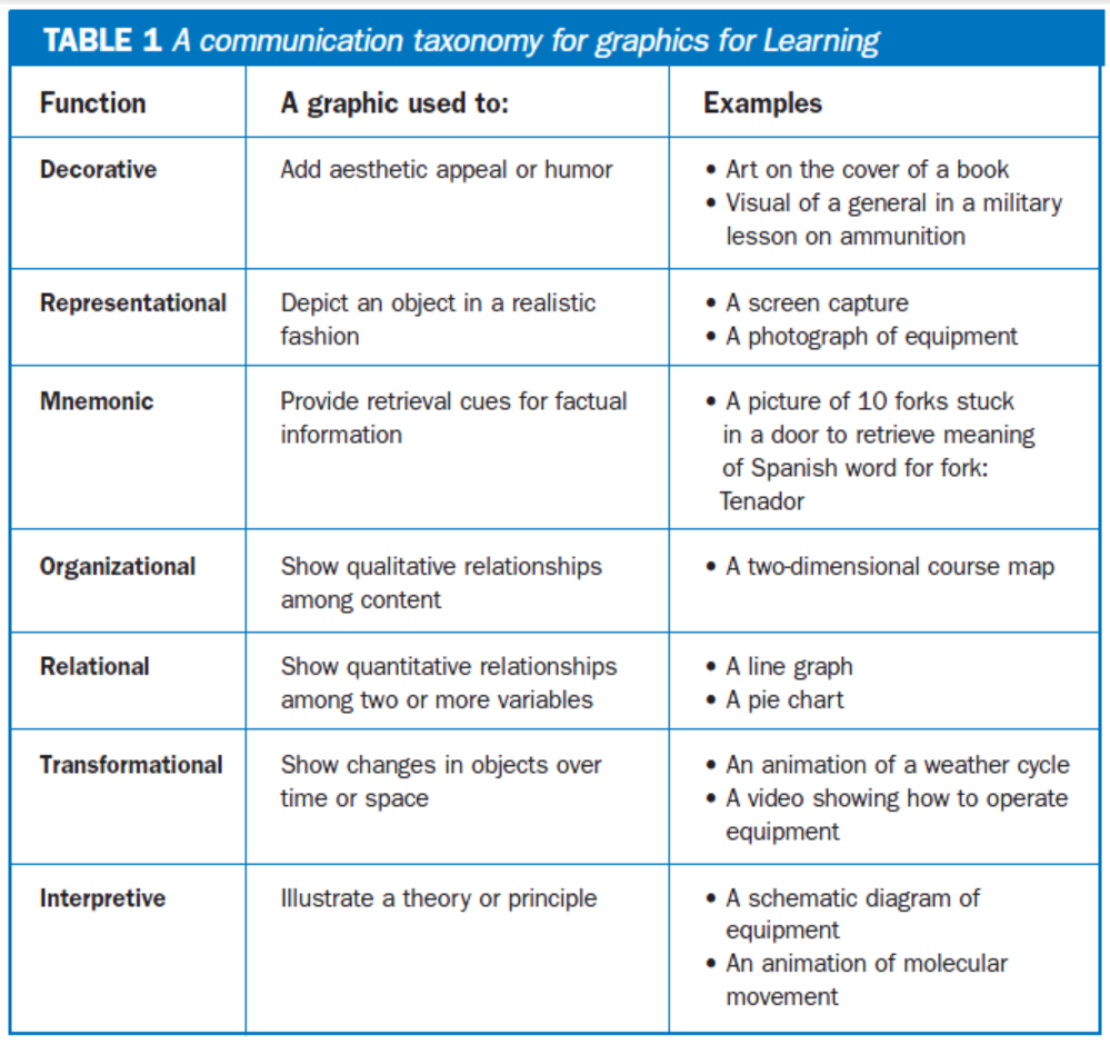 Cj's Instructional Systems Design Blog: Visuals: The Good, the Bad, and ...