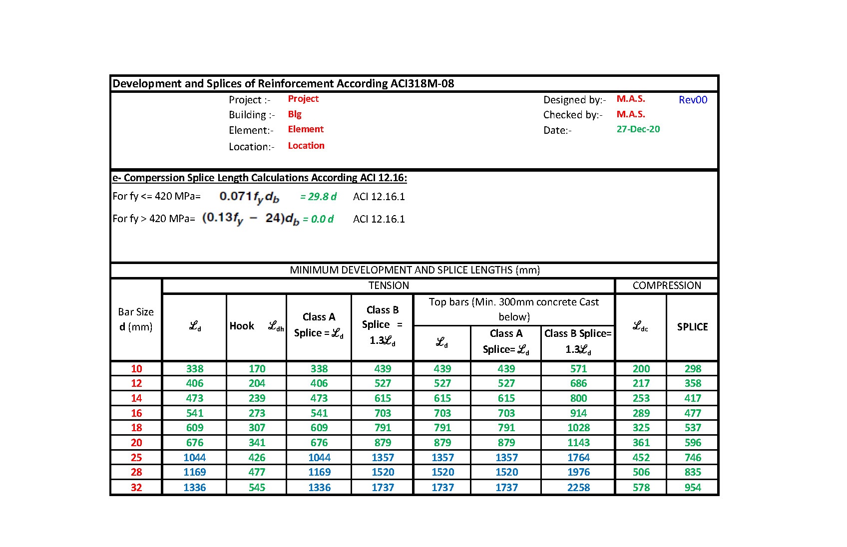 ACI 318-08 Development and Splices of Reinforcement - Civil Engineering