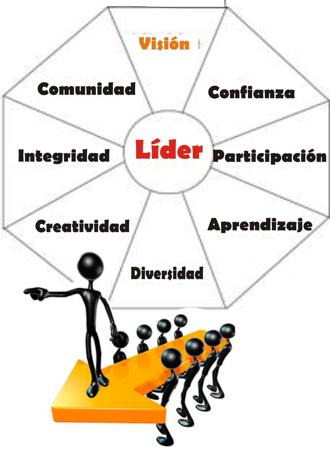 El Liderazgo Y Las 8 Herramientas De Influencia El Liderazgo Y Las 8