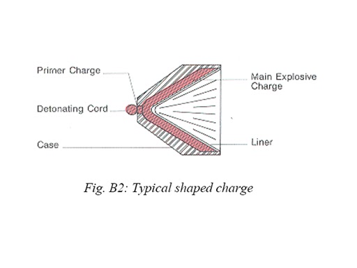 Perforation(1) | petroleum pedia