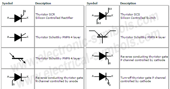 Símbolos Eléctricos y Electrónicos: Symbols of thyristors, triac and diac