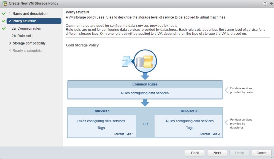 vineethac.blogspot.com: VMware VVols: Integrating Dell EMC Unity with ...