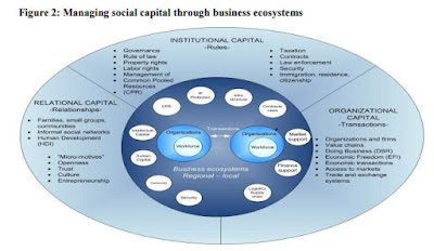 Concepts: Social Performance model (Bernardez & Kaufman)