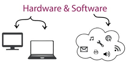 Mengenal Istilah hardware dan software hp
