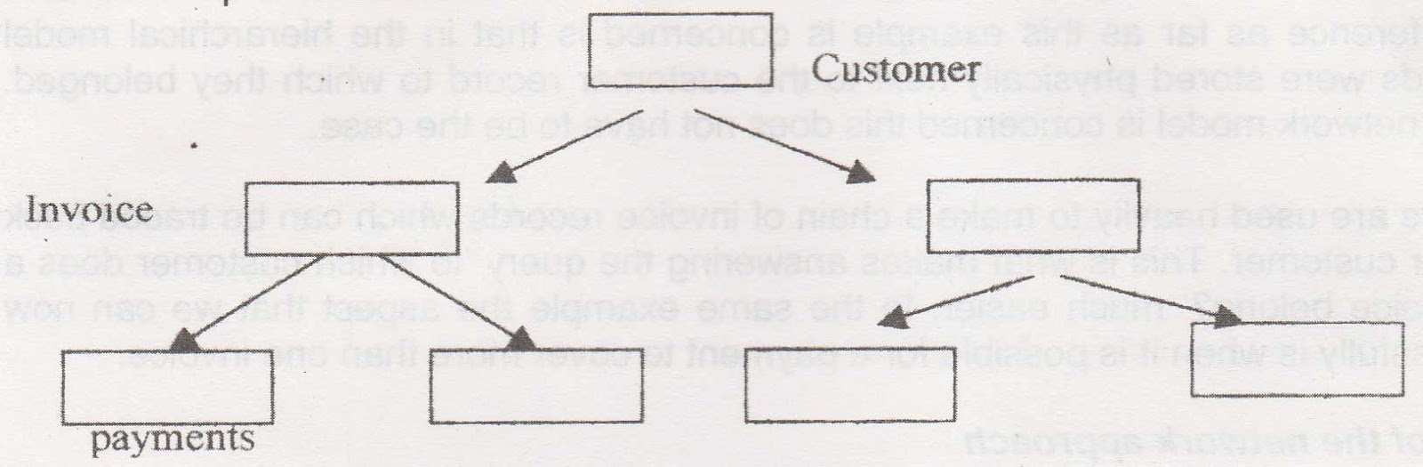 BCS Online Lectures: Data Management - Part IV (Data Model)