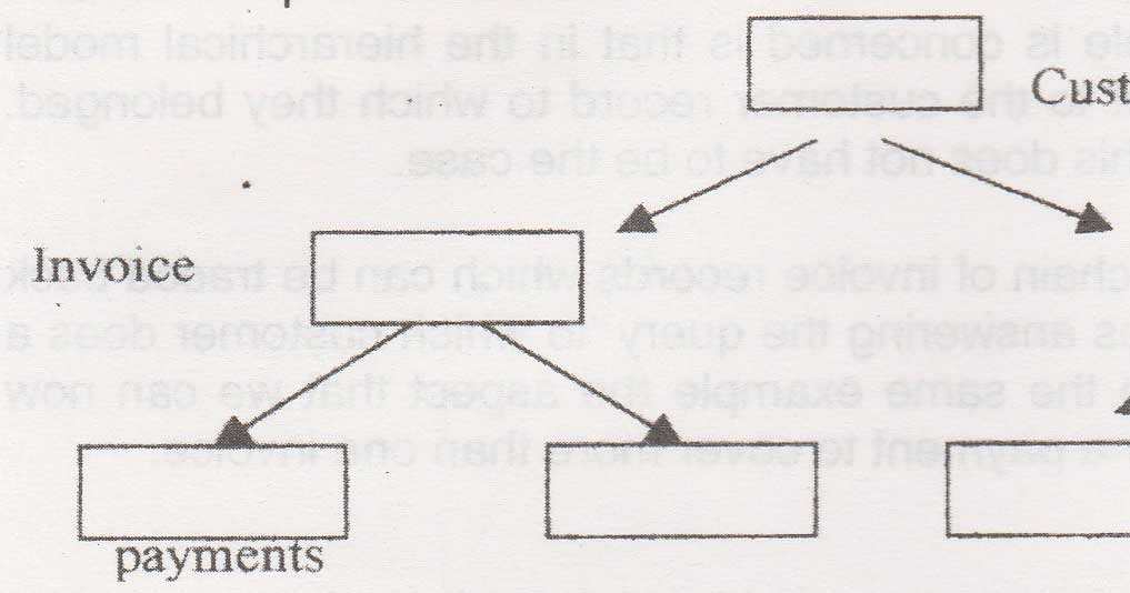 BCS Online Lectures: Data Management - Part IV (Data Model)