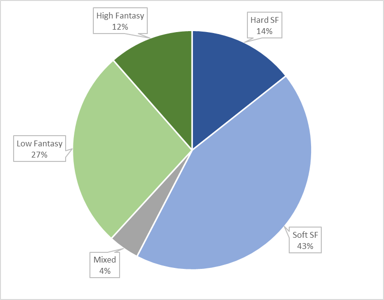 Hard Science Fiction in 2016
