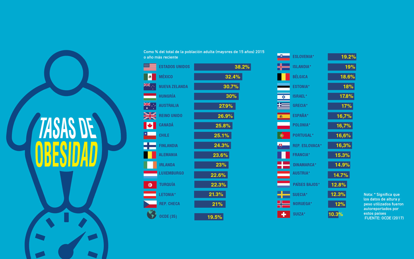 Obesidad y Psicología de la Salud: Obesidad: Conceptualización y Etiología