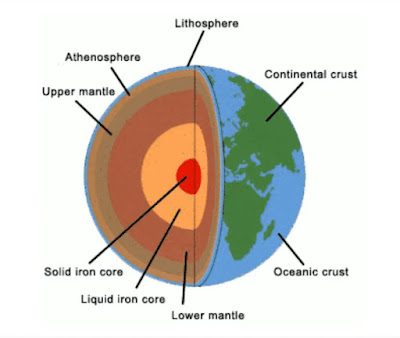 PENGERTIAN LITOSFER DAN KAREKTERISTIKNYA