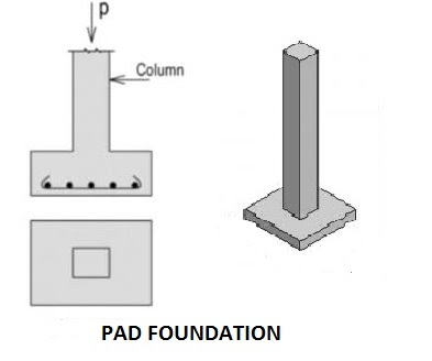 Civiltech-p: Isolated Foundation and Type