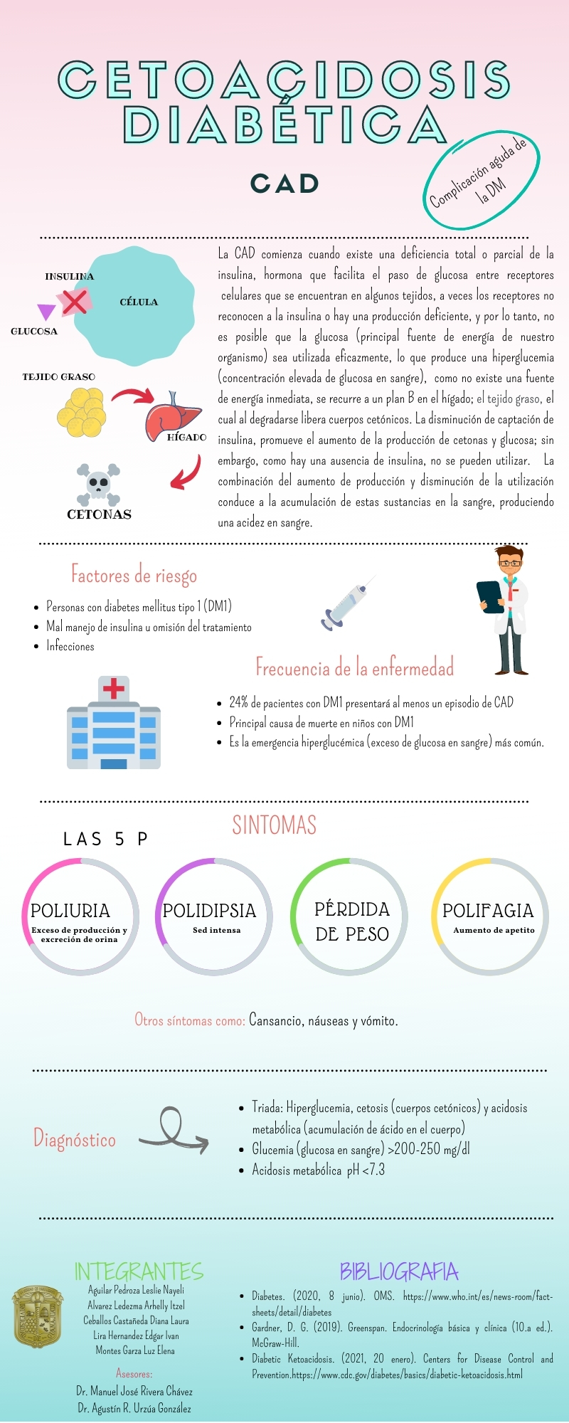 DIVULGACIÓN CIENTÍFICA UG: Cetoacidosis Diabética
