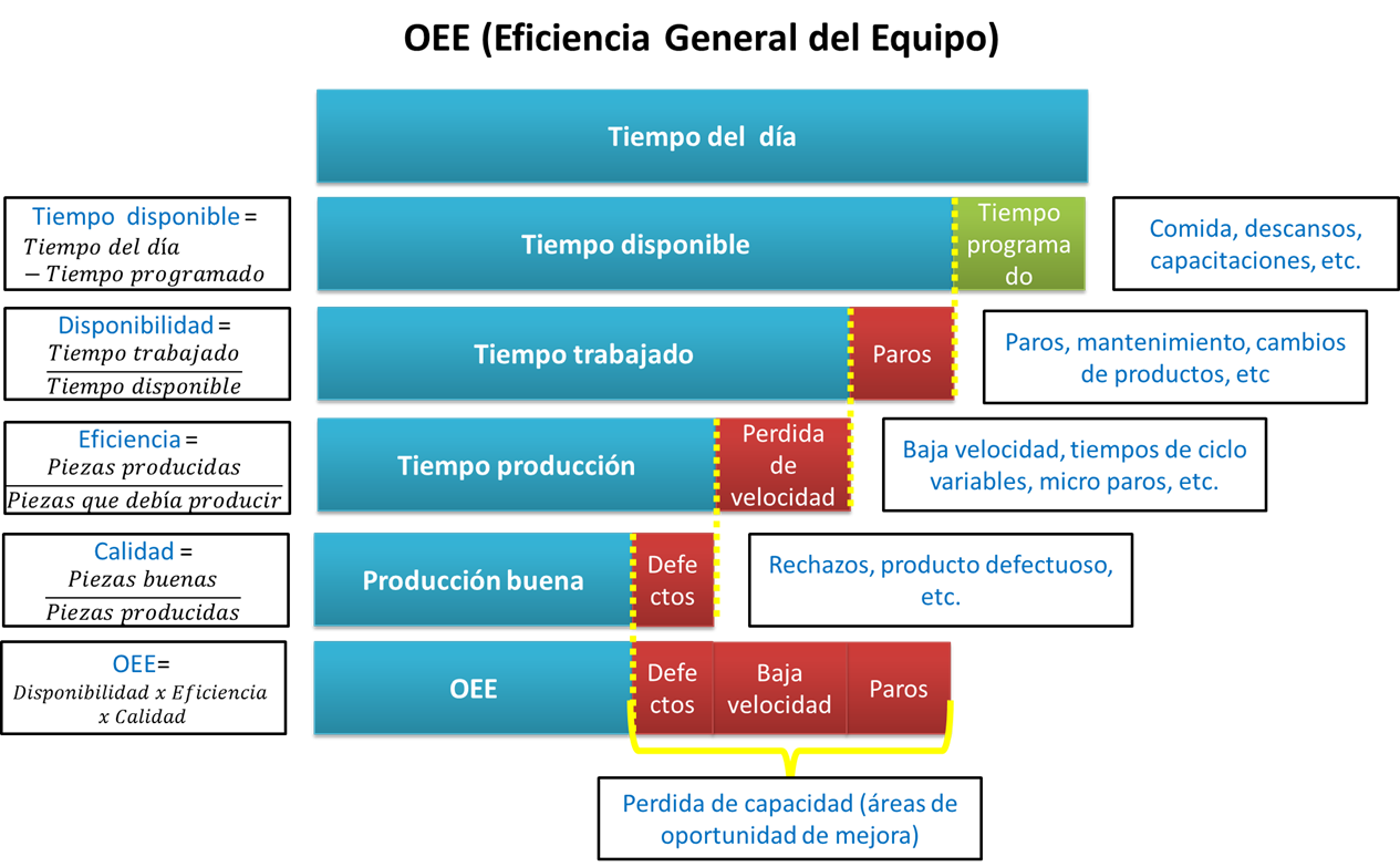 SíCrece: OEE (Overall Equipment Effectiveness o Eficiencia General del ...