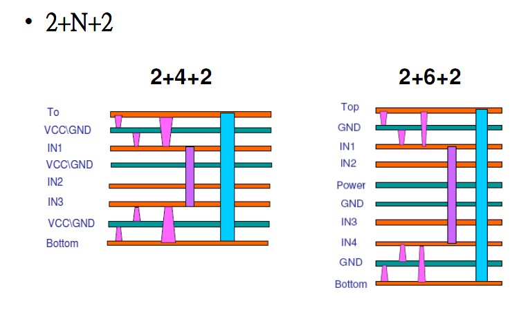 HDI stack-up 分類及比較－vic1689的部落格｜痞客邦