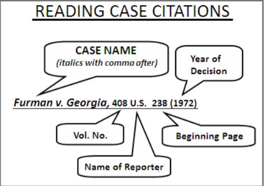 Guide To Legal Citation