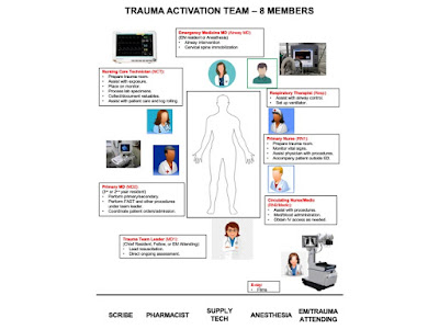 UK Trauma Protocol Manual: Trauma Room Diagram