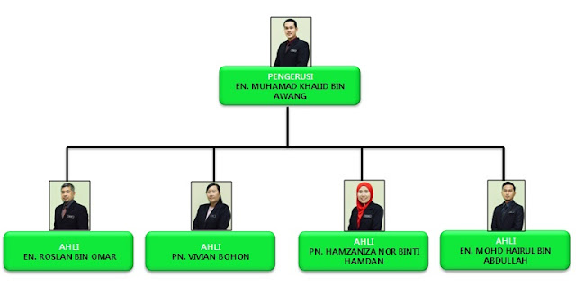 EKSA SMK PADANG BERAMPAH, SIPITANG: AJK INOVASI