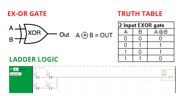 LOGIC GATE WITH LADDER DIAGRAM