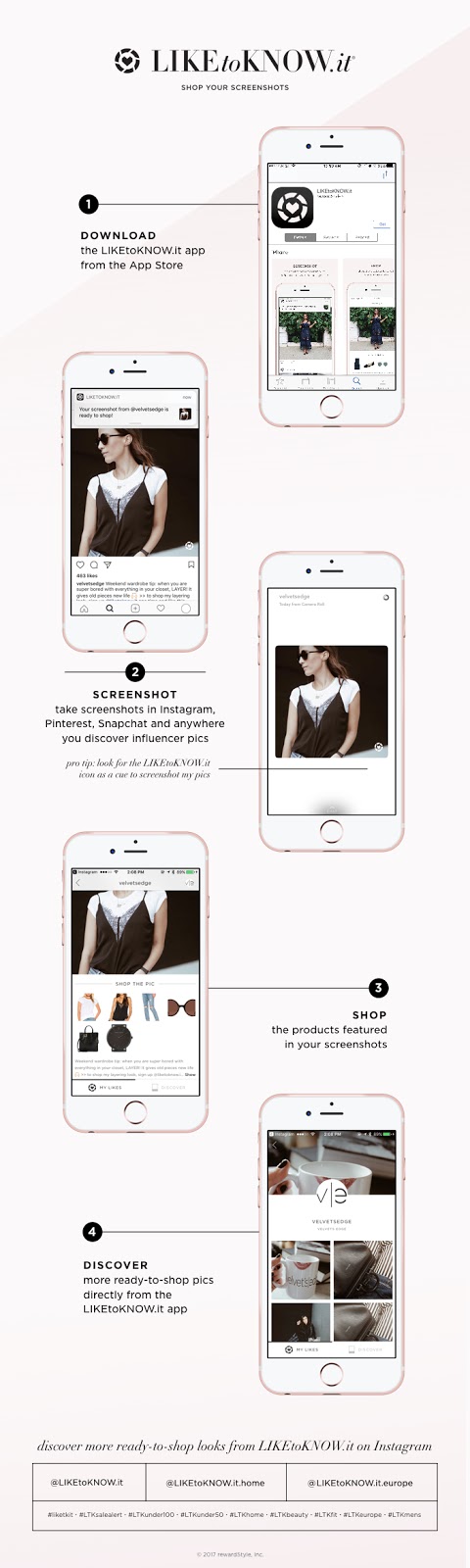 How to Make Your First $100 on LIKEtoKNOW.it as an Influencer ...