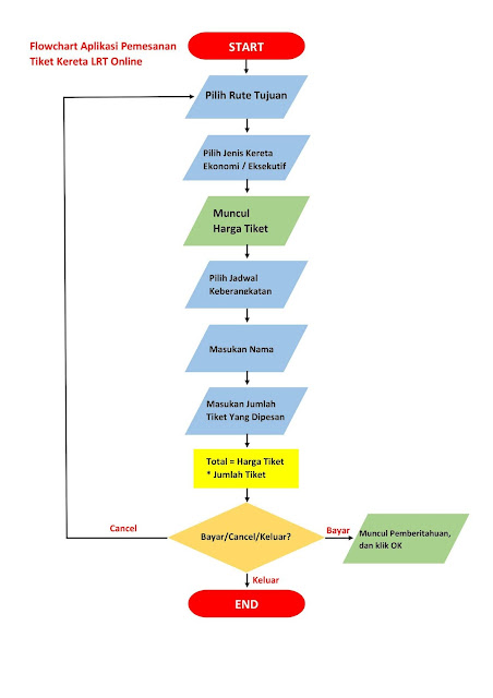 Cara Membuat Program Penjualan Tiket Kereta Online Sederhana