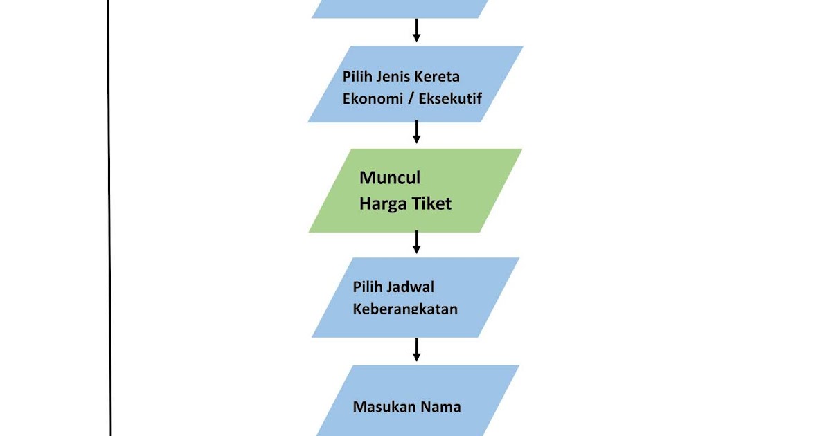 Cara Membuat Program Penjualan Tiket Kereta Online Sederhana