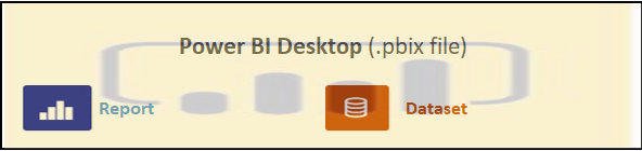Yin Solutions: How to achieve the Power BI shared datasets architecture ...