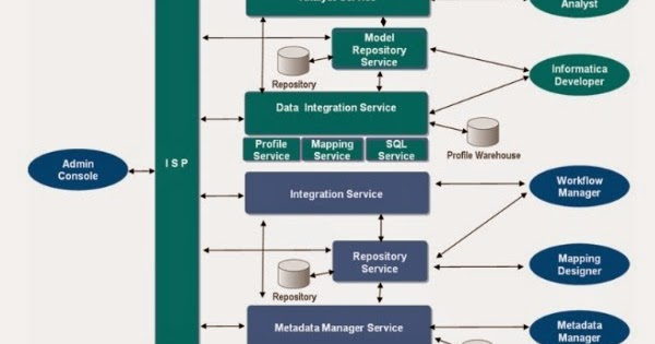 INFORMATICA_POWERCENTER_ARCHITECTURE.jpg