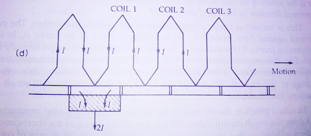 What is commutation process in D.C. Generator ? ~ Electrical ...